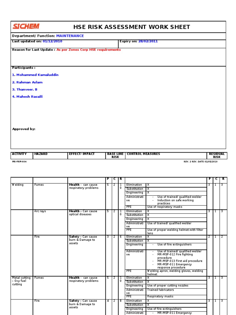 HSE Risk Assessment Worksheet - Maintenance 01 12 2010 | PDF | Personal ...