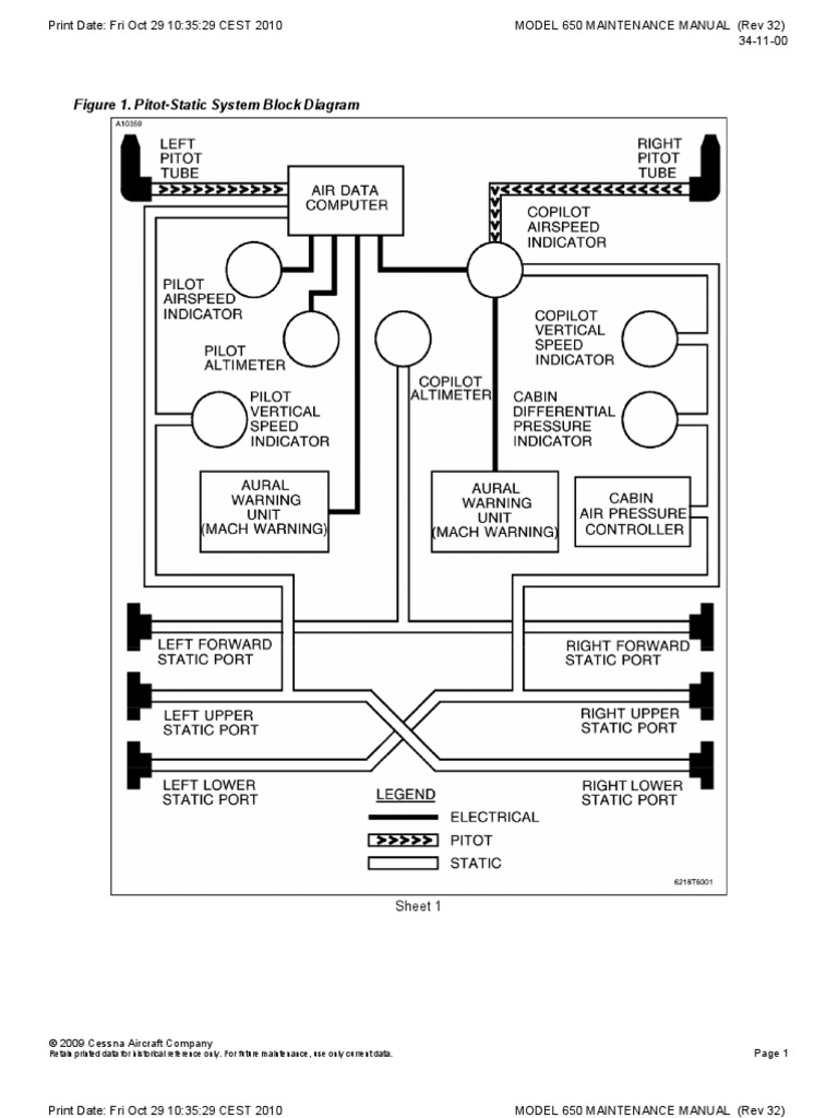 Figure 1. Pitot-Static System Block Diagram: Sheet 1 | PDF