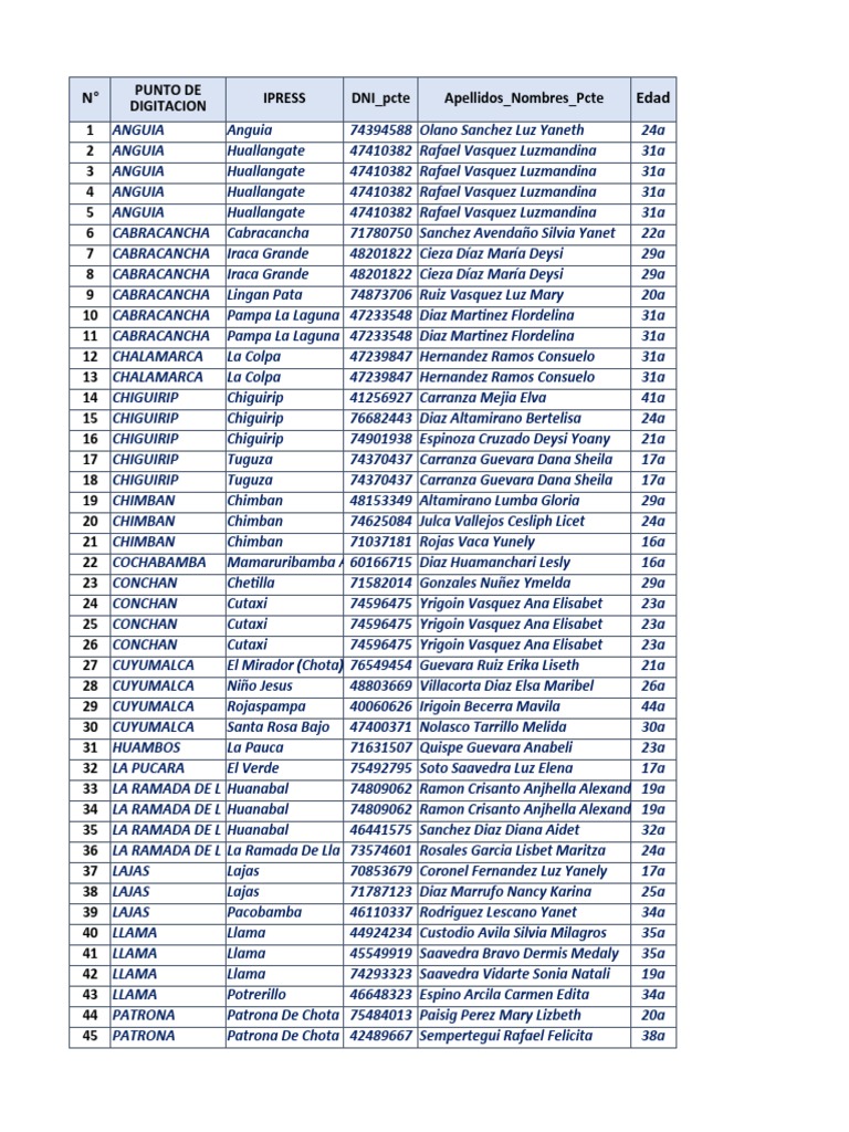Errores U Observaciones de APN ABRIL 2023 - 06-05-2023 | PDF