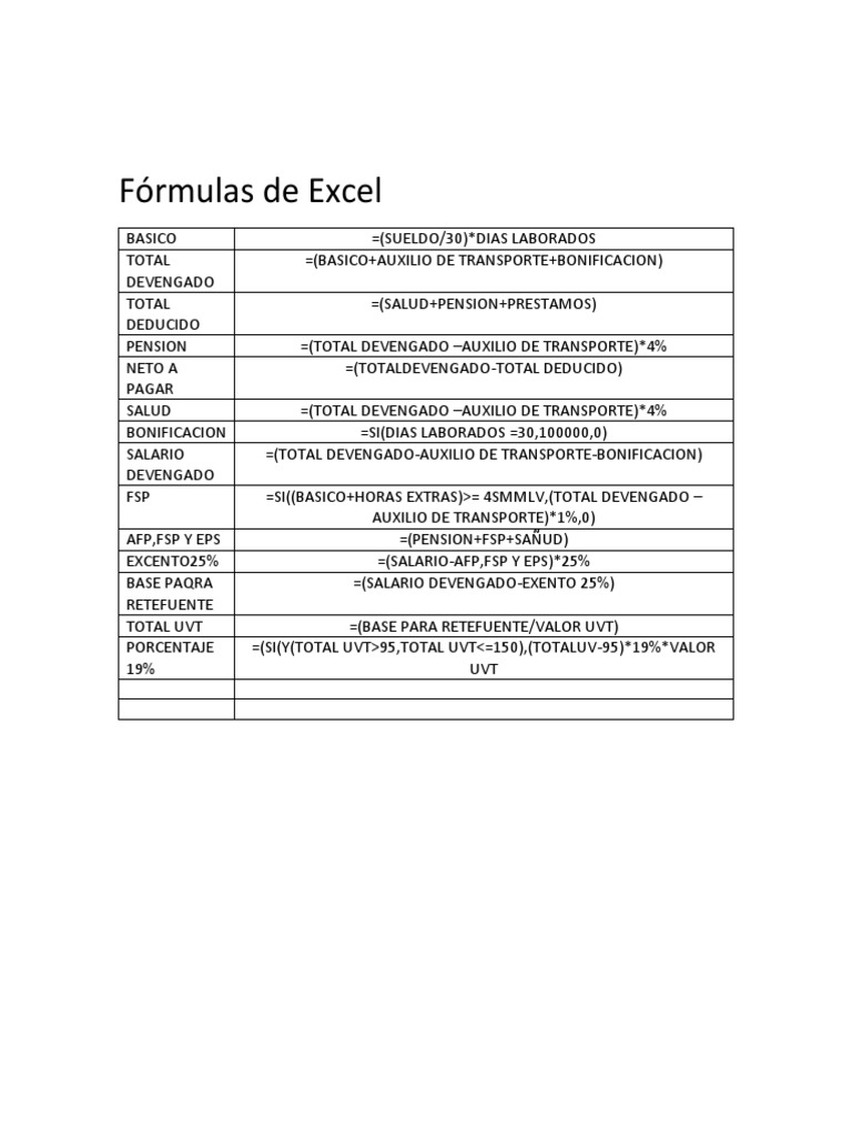 Fórmulas De Excel Pdf