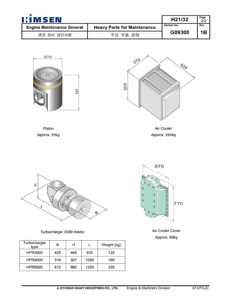 Air Cooler H21-32 | PDF