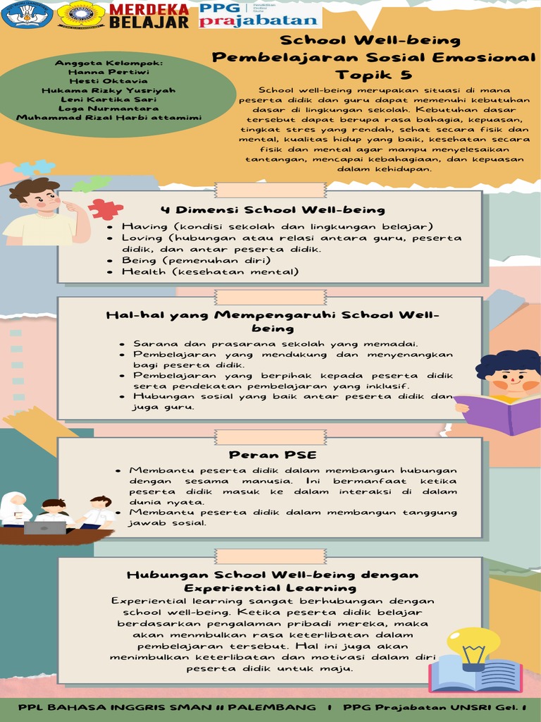 Koneksi Antar Materi PSE Topik 5 School Well Being | PDF