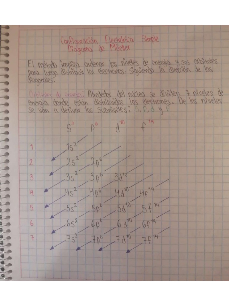 Configuración Electrónica Simple - Diagrama de Moeller | PDF