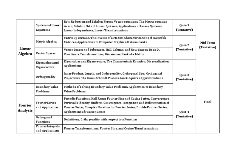 MAT216 Outline | PDF