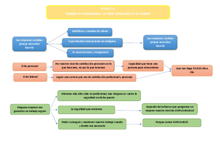 CAMBIO DE PARADIGMAS | PDF