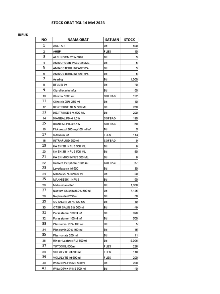 Data Stock Obat SMF Anastesitgl 14 Mei 2023 | PDF | Organic Compounds ...