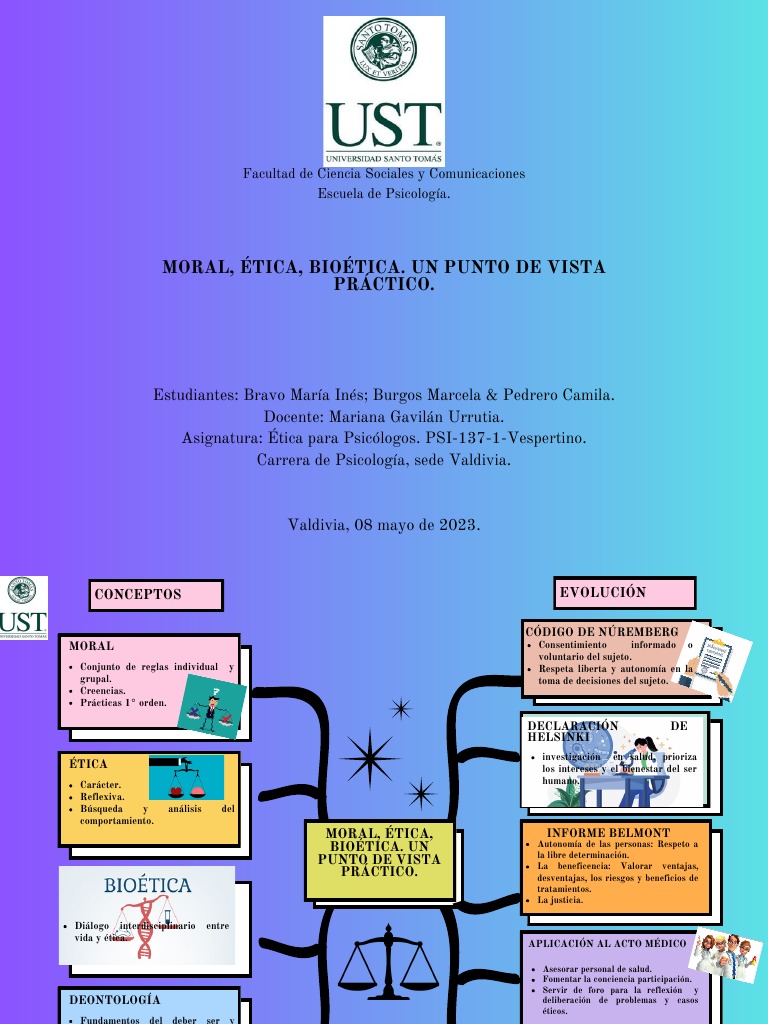 Moral, Ética, Bioética. Un Punto de Vista Práctico. María Inés Bravo Marcela Burgos Camila ...