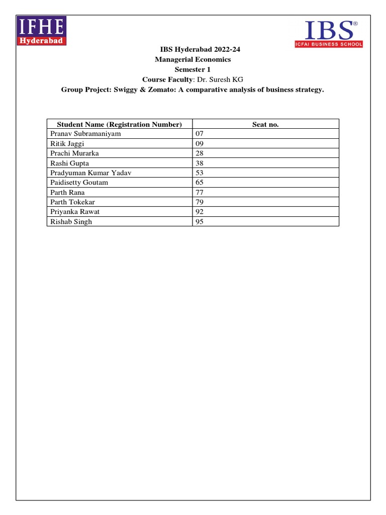 Economics - Project | PDF | Demand | Commodity