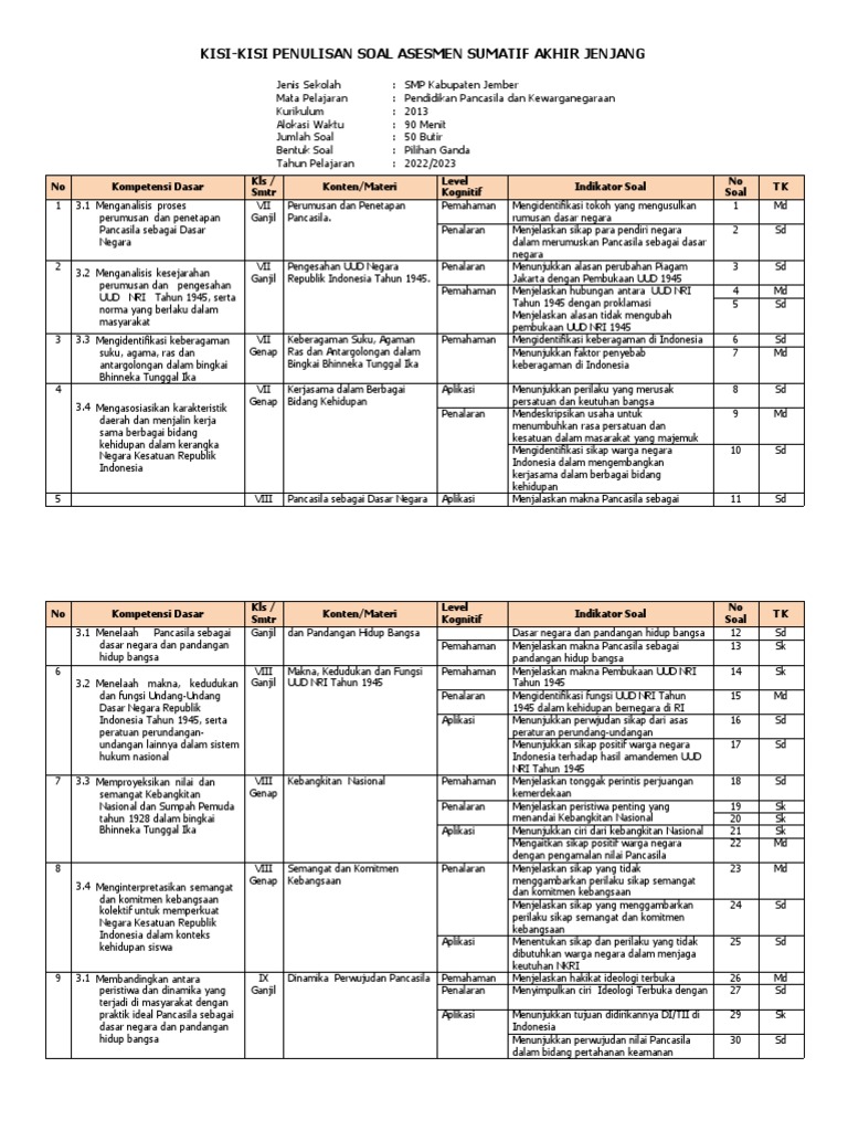 Kisi-Kisi Asaj PKN 2023 | PDF