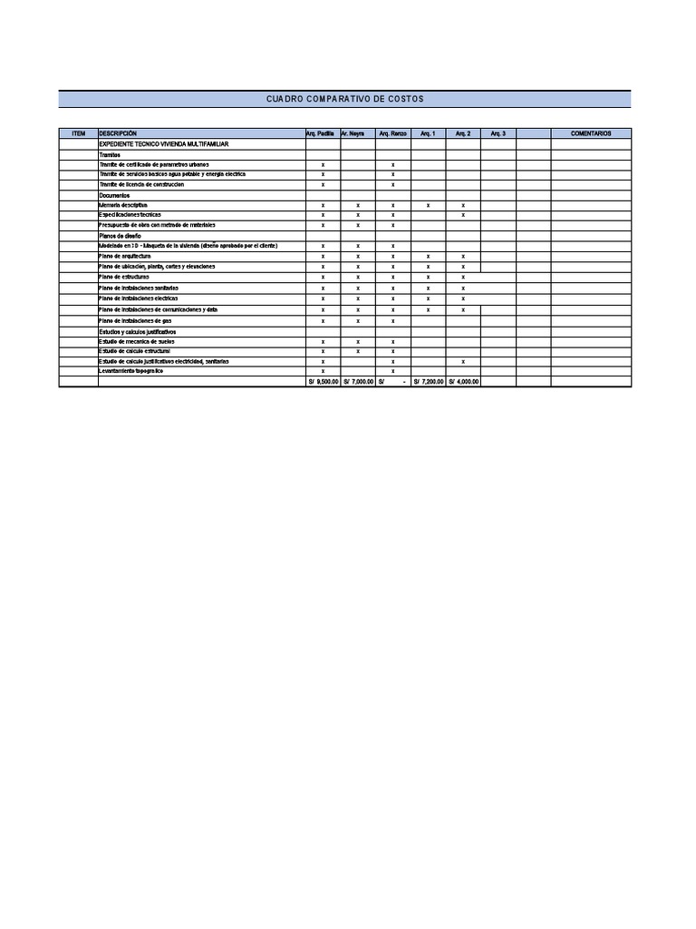 Listado de Materiales Electricos 1 | PDF