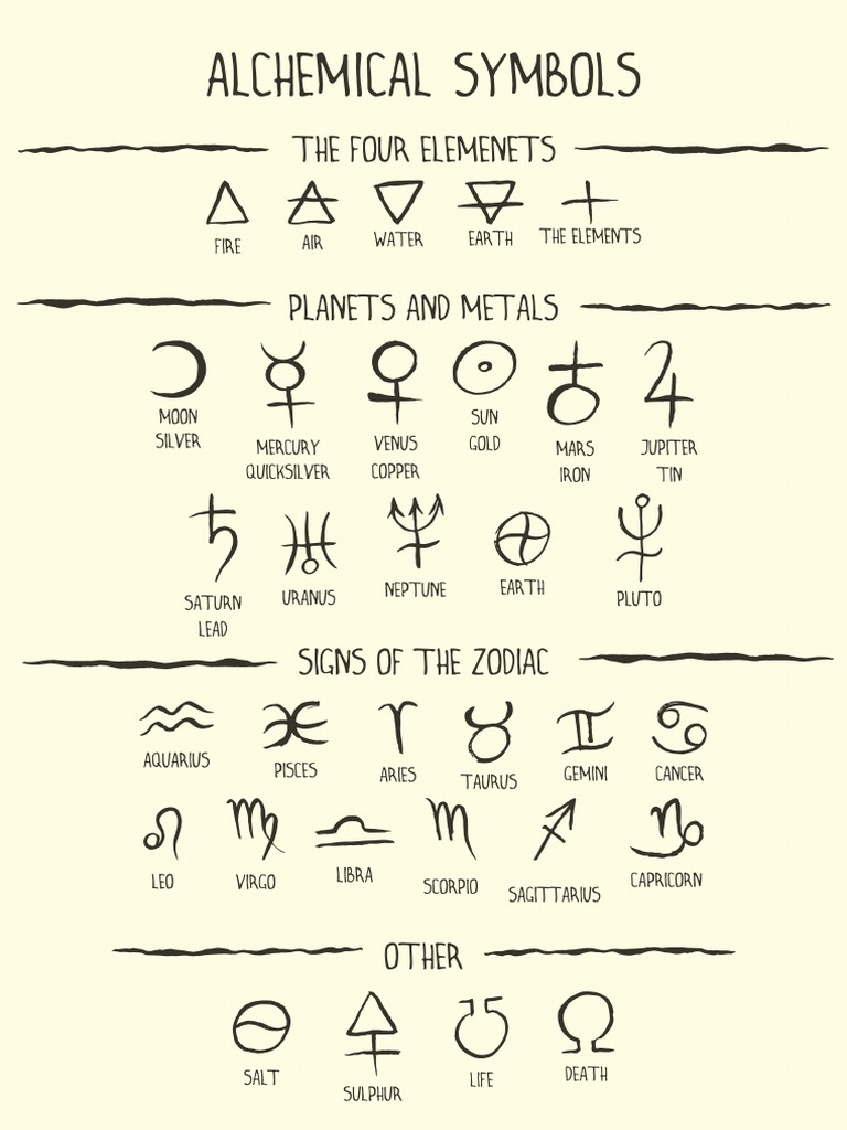 Alchemical Symbols PDF | PDF