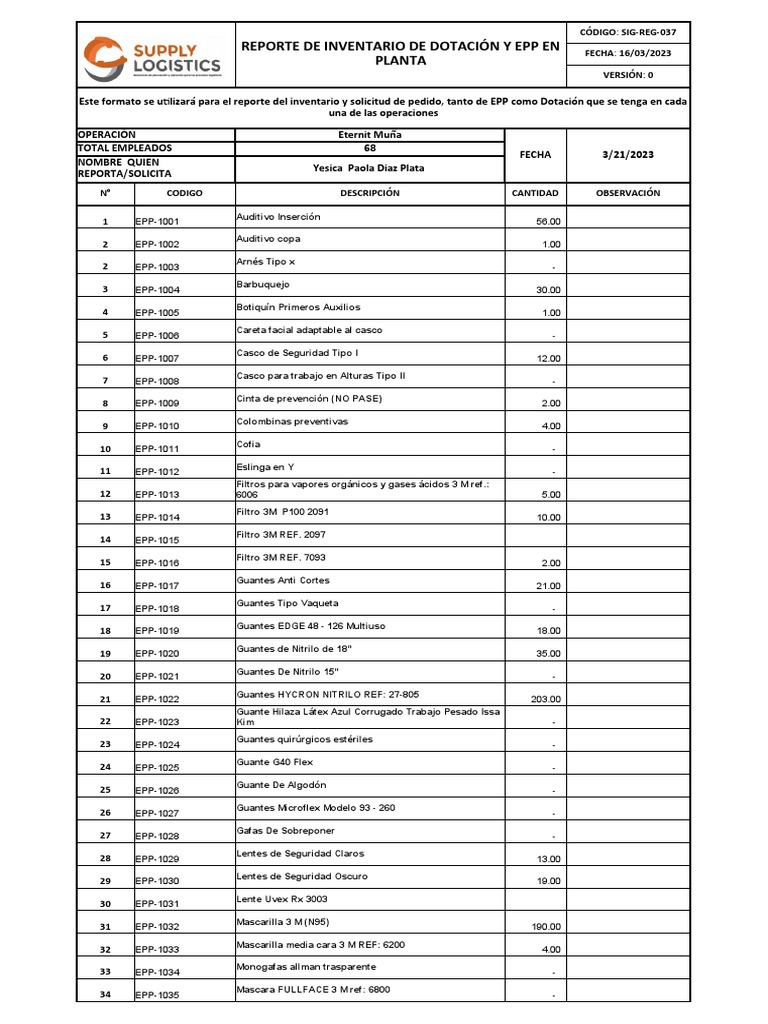 Sig-Reg-037 Reporte de Inventario de Dotación y Epp en Planta | PDF ...