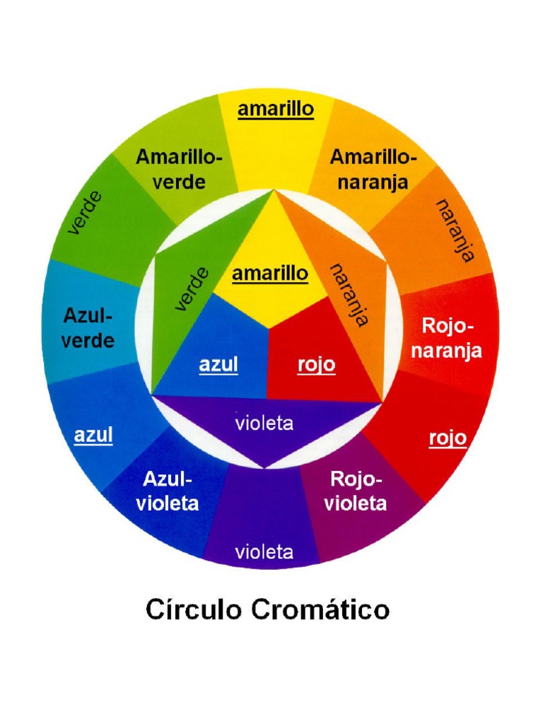 Circulo cromatico | PDF