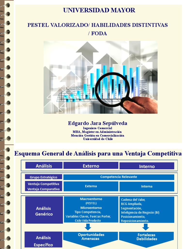 01 Pestel Valorizado - Foda - Habilidades Distintivas | PDF | Análisis ...