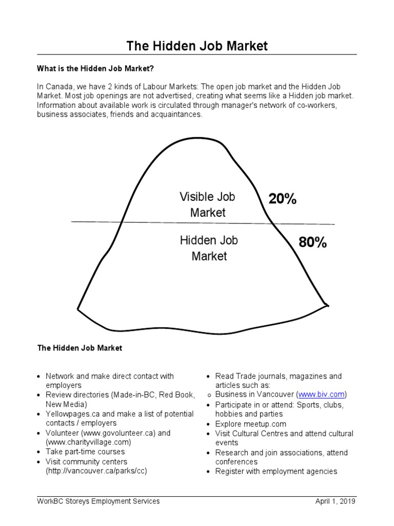 Hidden Job Market | PDF | Employment | Labour Economics