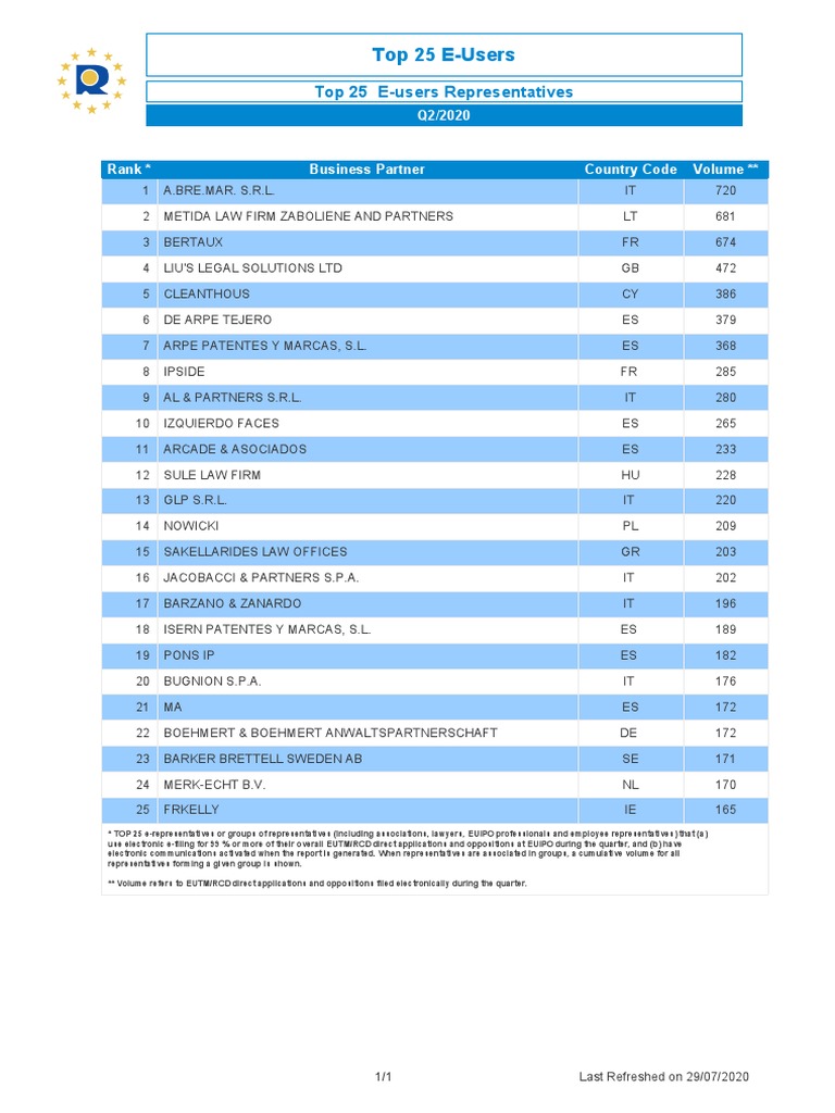 Top-25 E-Users Q2 2020 en | PDF
