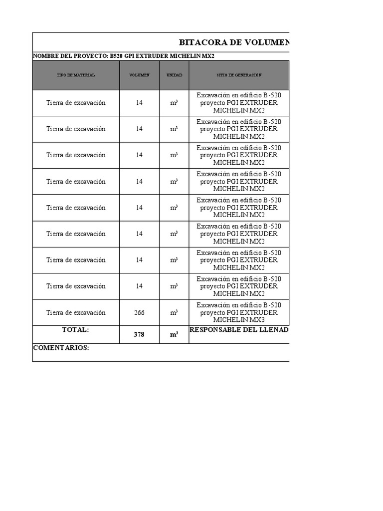 Bitácora de RME | PDF