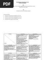 Isi Kandungan Fail SKPM | PDF