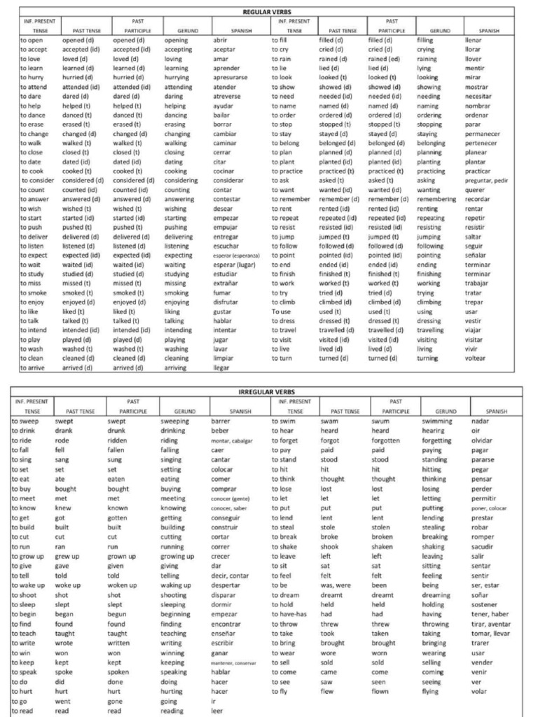 Regular And Irregular Verbs Pdf