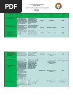SSG Accomplishment Report | PDF | Business