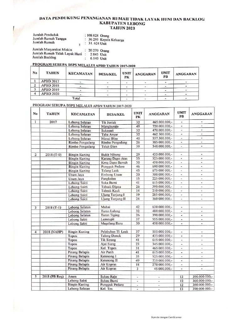 Dok Jumlah Data RTLH | PDF