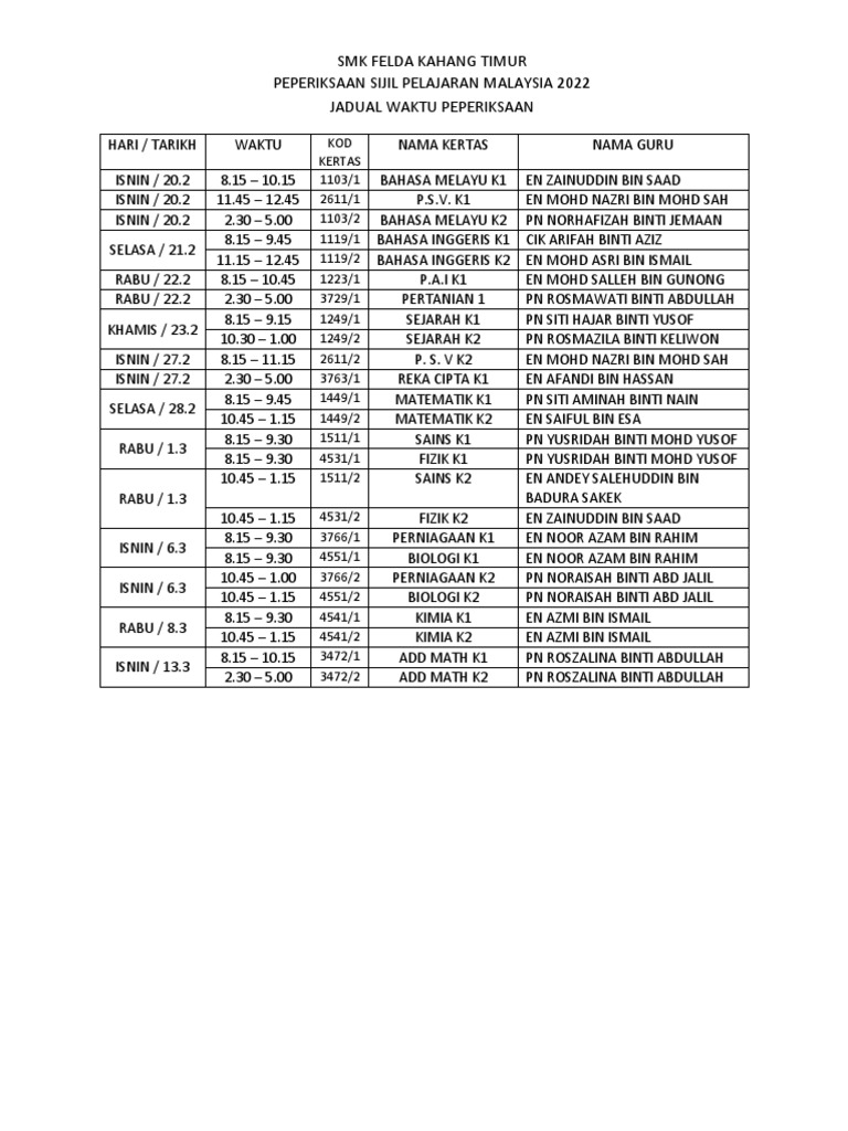 JADUAL GURU BERTUGAS SPM FEBRUARY 2023 | PDF