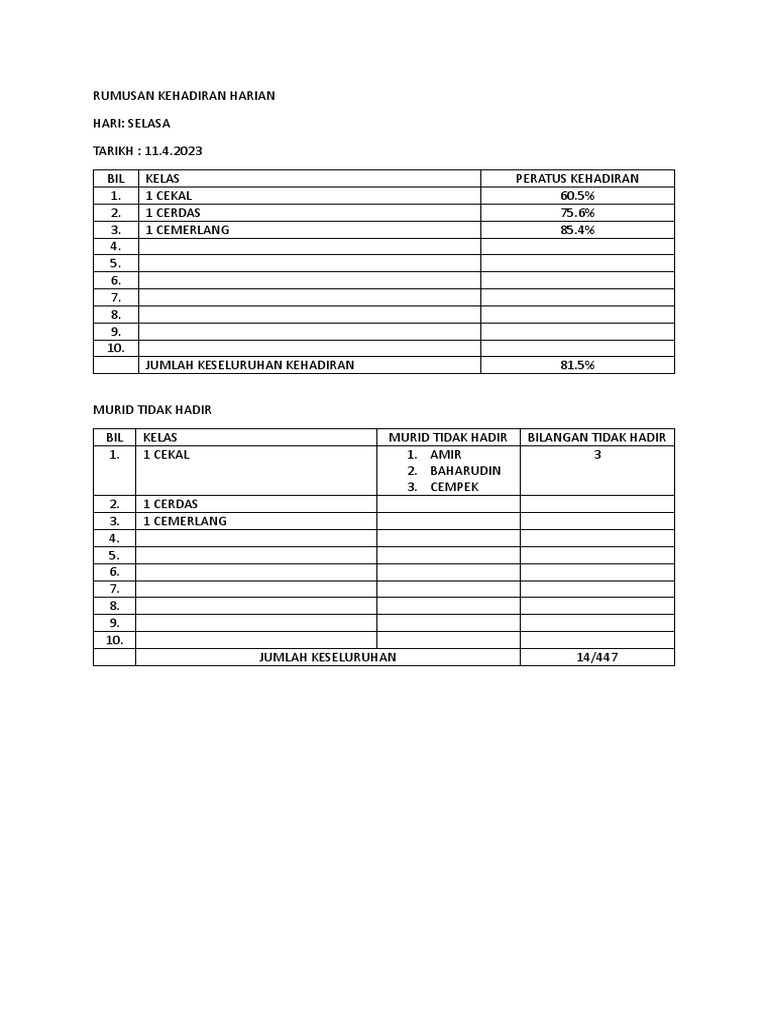 Rumusan Kehadiran Harian | PDF