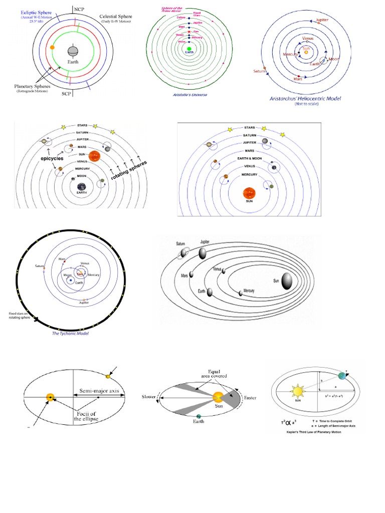 Model of Universe | PDF