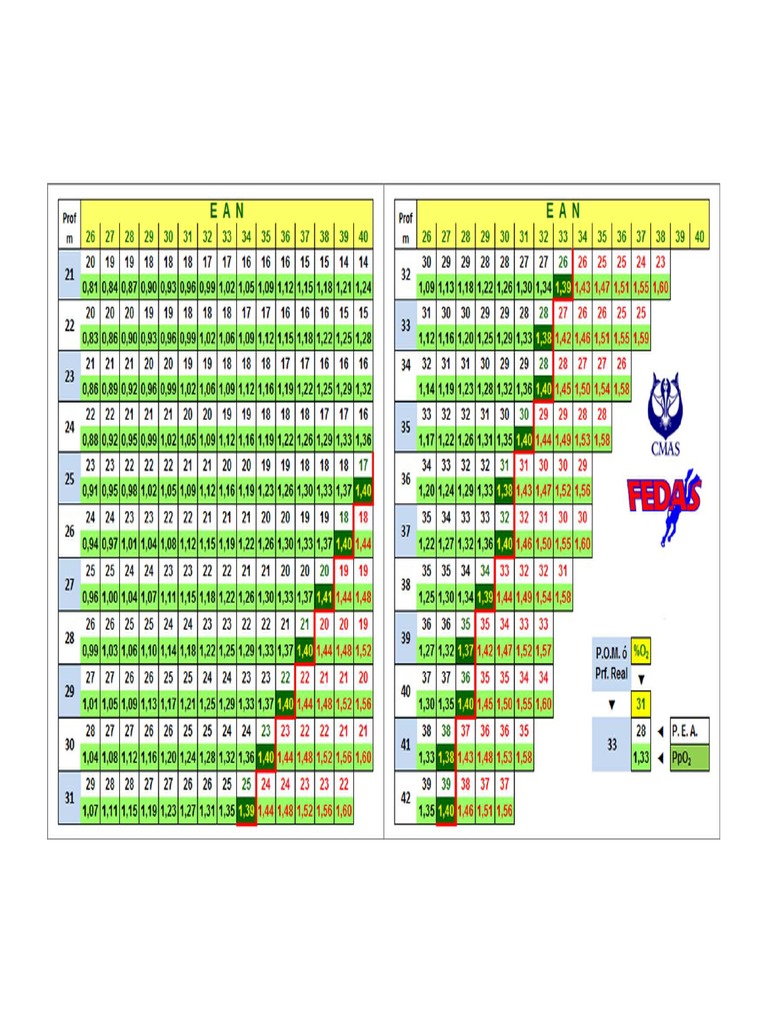 Tabla NITROX FEDAS 2017 | PDF