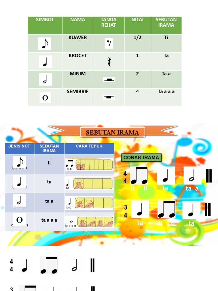 BBM Muzik - Sebutan Irama | PDF