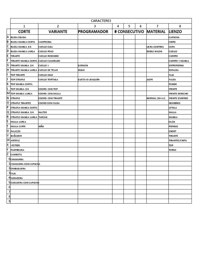 CATEGORÍAS | PDF | Ropa | Moda