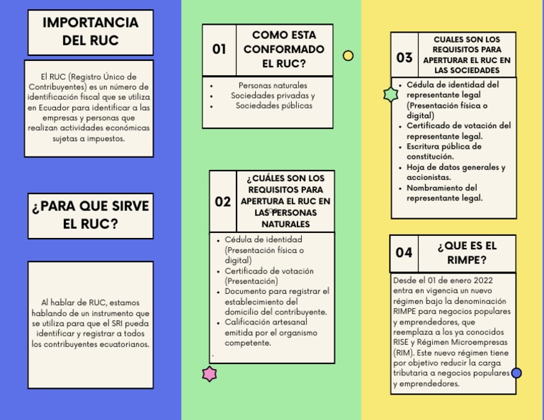 Triptico del Ruc | PDF