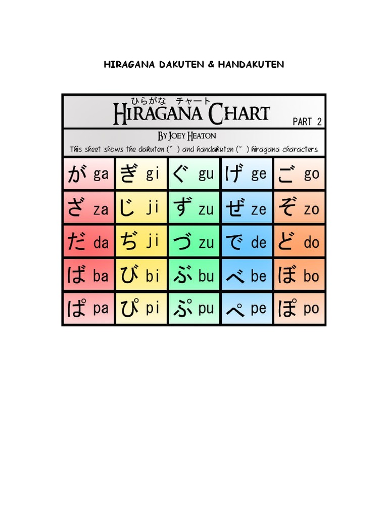 Hiragana Dakuten, Handakuten, Yo On Chart | PDF