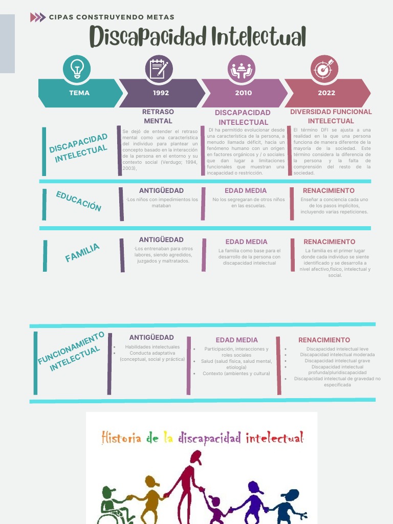 Discapacidad Intelectual | PDF | Discapacidad intelectual | Invalidez