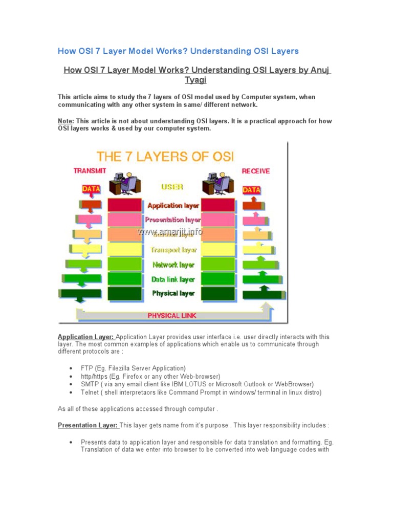 How OSI 7 Layer Model Works | PDF | Transmission Control Protocol | Osi ...