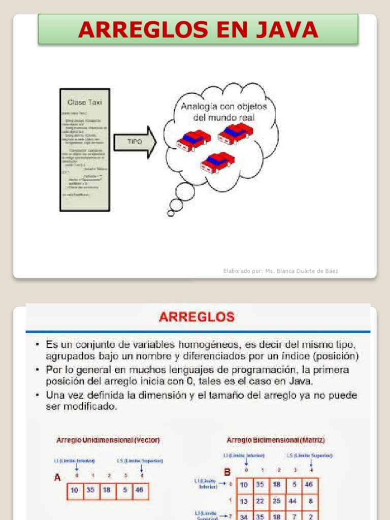 Arreglos en Java | PDF | Programación de computadoras | Desarrollo de software