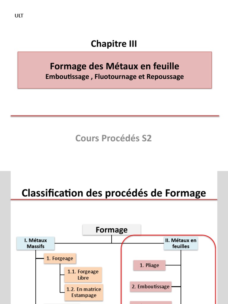 Chapitre 3 Formage Des Métaux en Feuilles-Embutissage | PDF | Métaux ...