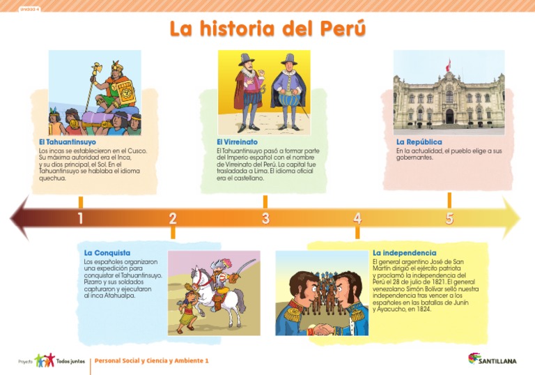 Linea de Tiempo PERÚ | PDF