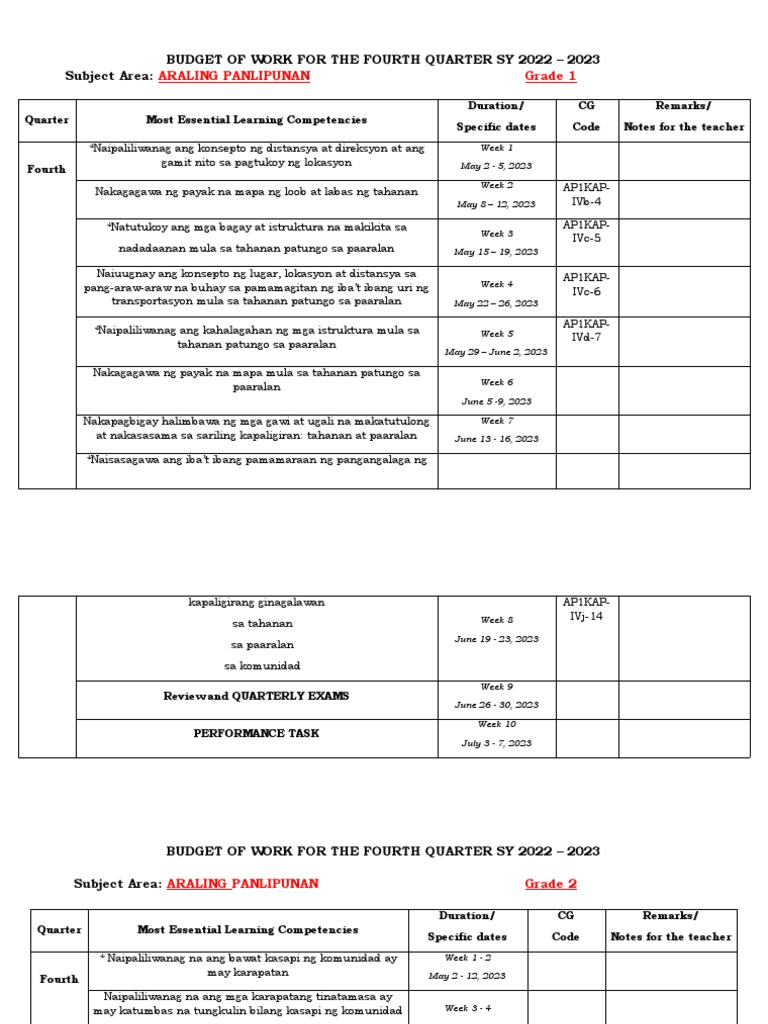 AP BOW 4th Quarter Elem | PDF