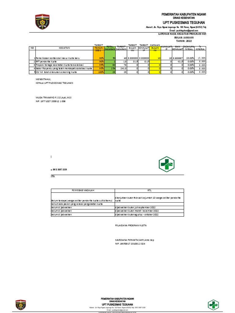 LHK Kusta 2022 | PDF