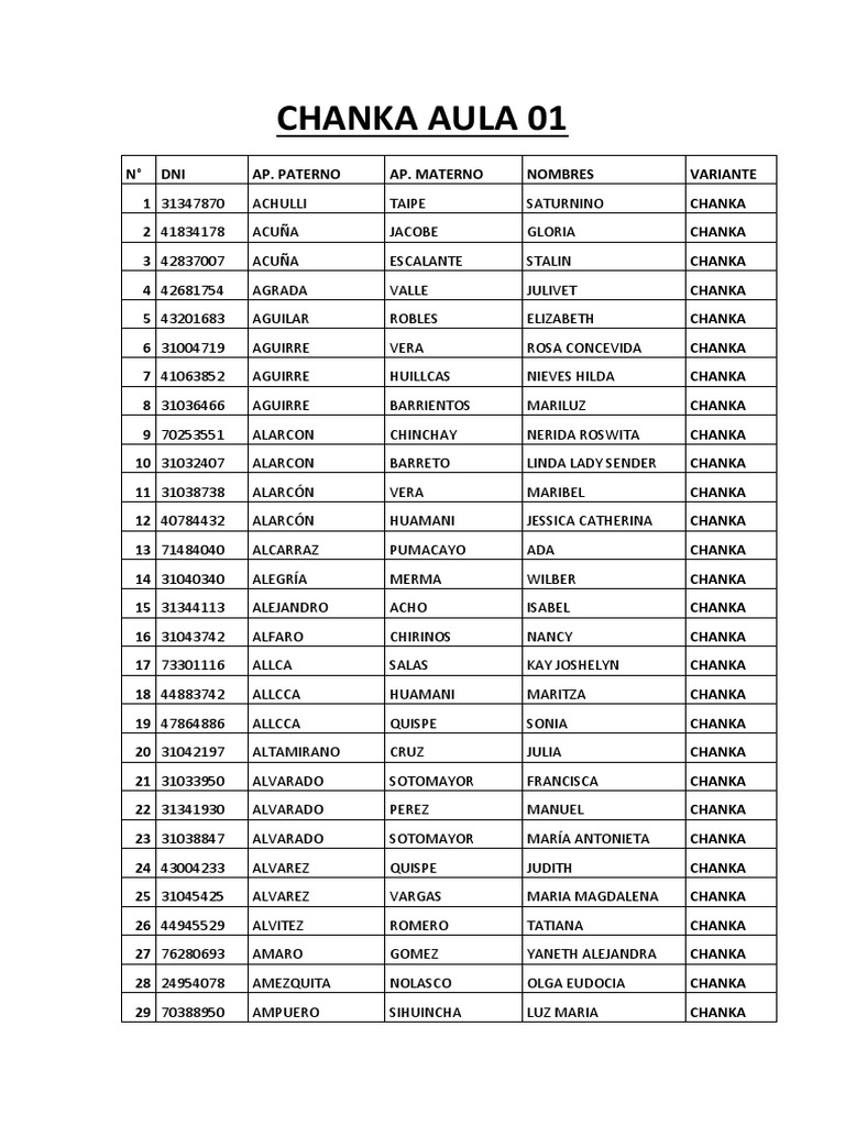 Chanka Aulas | PDF