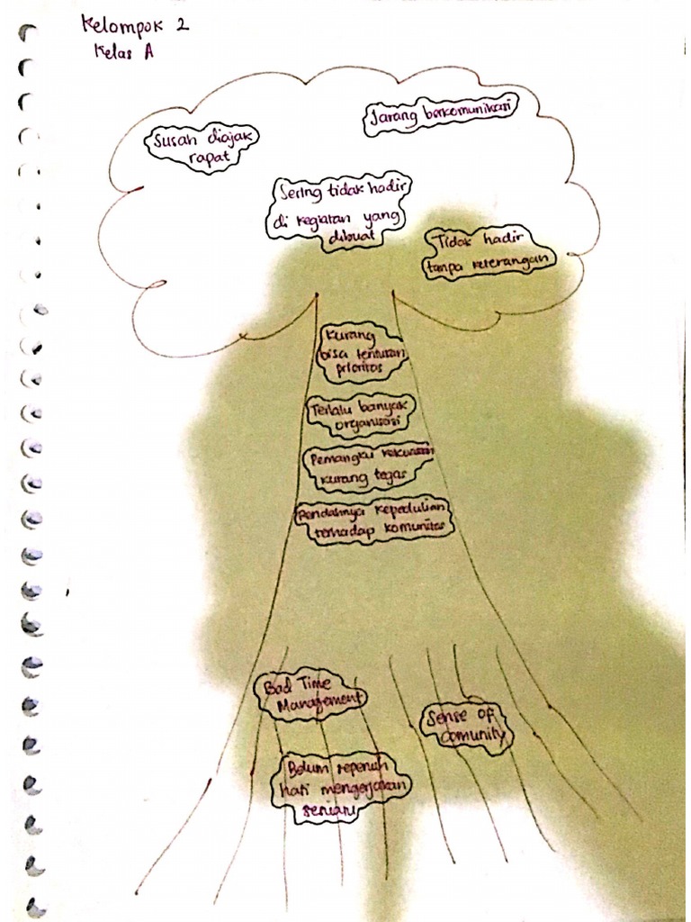 Kerangka Pohon Asesmen Kelompok 2 (Kelas A) | PDF