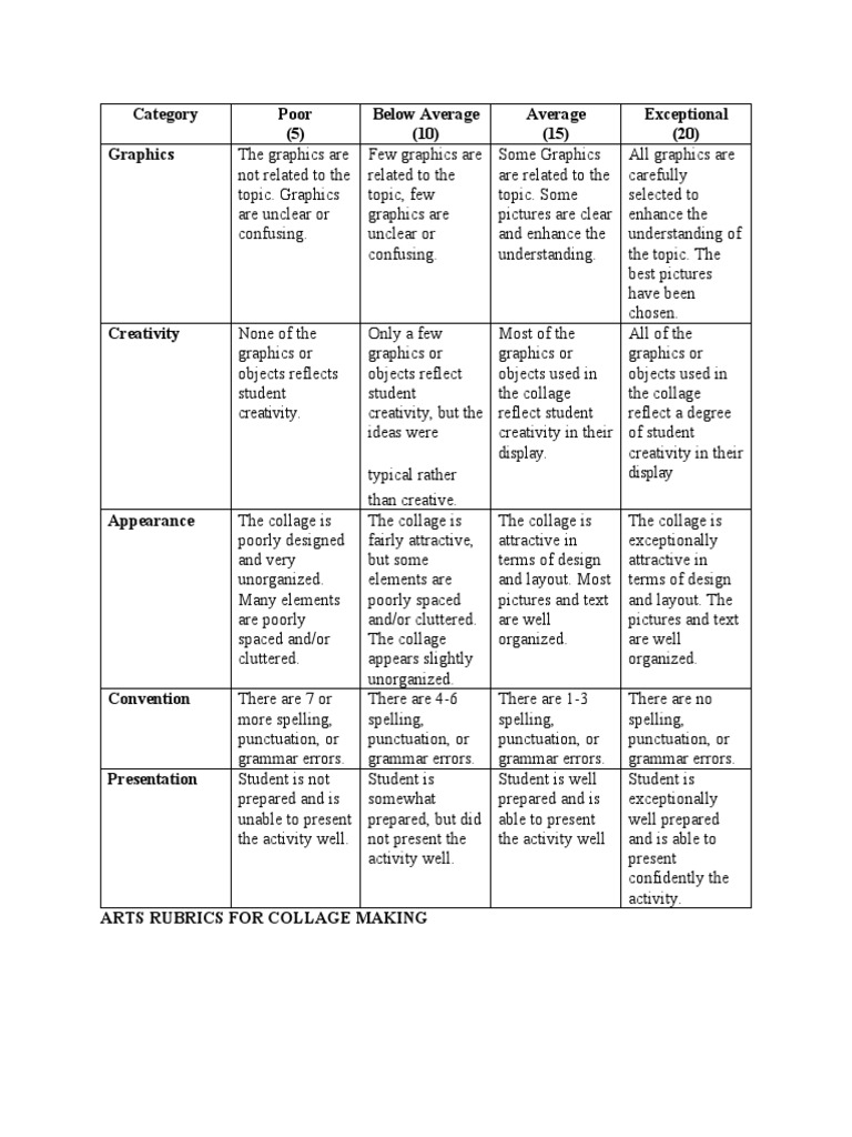 Rubrics For Collage in Arts | PDF | Graphics | Rubric (Academic)