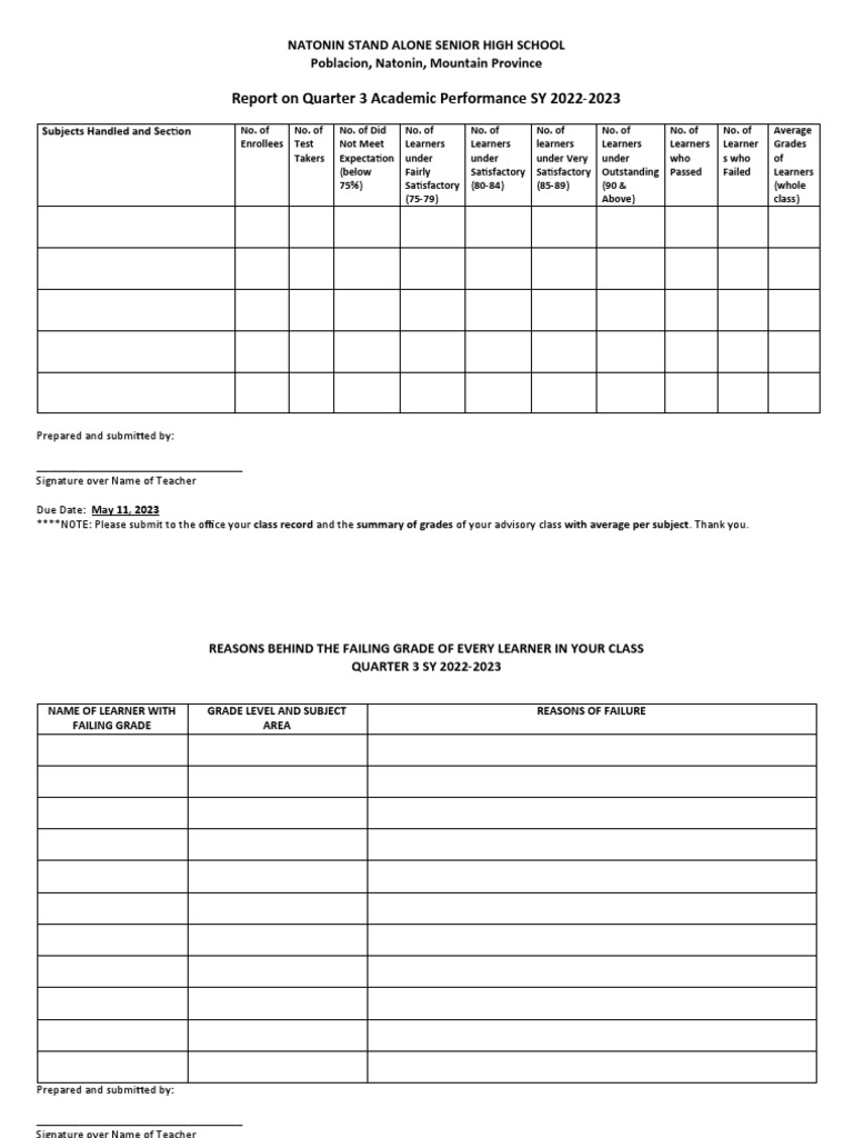 Quarter 3 Academic Performance Report | PDF | Science