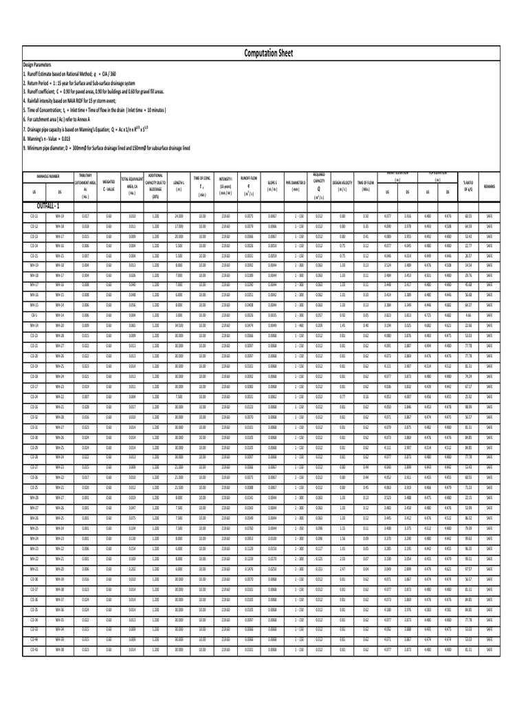 STORM DRAINAGE Calculation | PDF | Surface Runoff | Civil Engineering