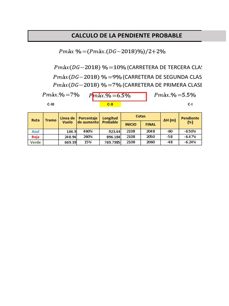 Trabajo Escalonado 2021-I | PDF