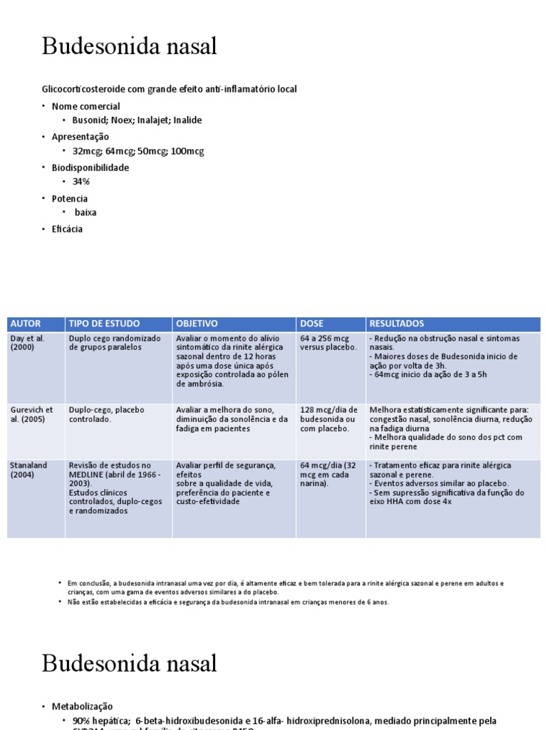 Budesonida 50mcg Utterly Stylish | www.oceanproperty.co.th