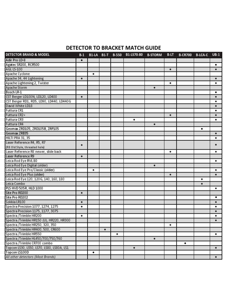 Detector To Bracket Match Guide 1.5.21 | PDF