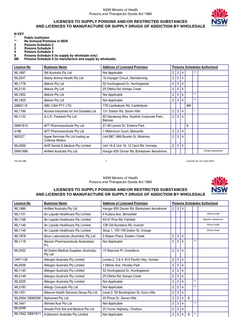 NSW Poisons Supply Licences List | PDF | Pharmacy | Pharmacology