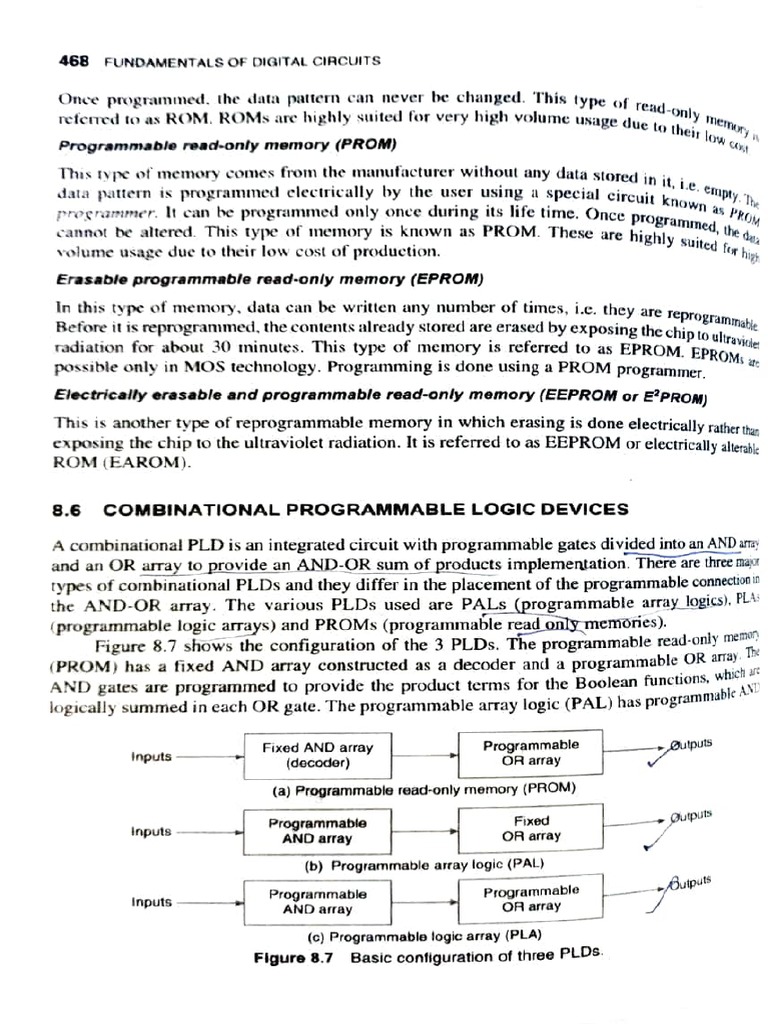 Digital Circuits: ROM, PROM, and PLDs | PDF | Read Only Memory | Logic Gate